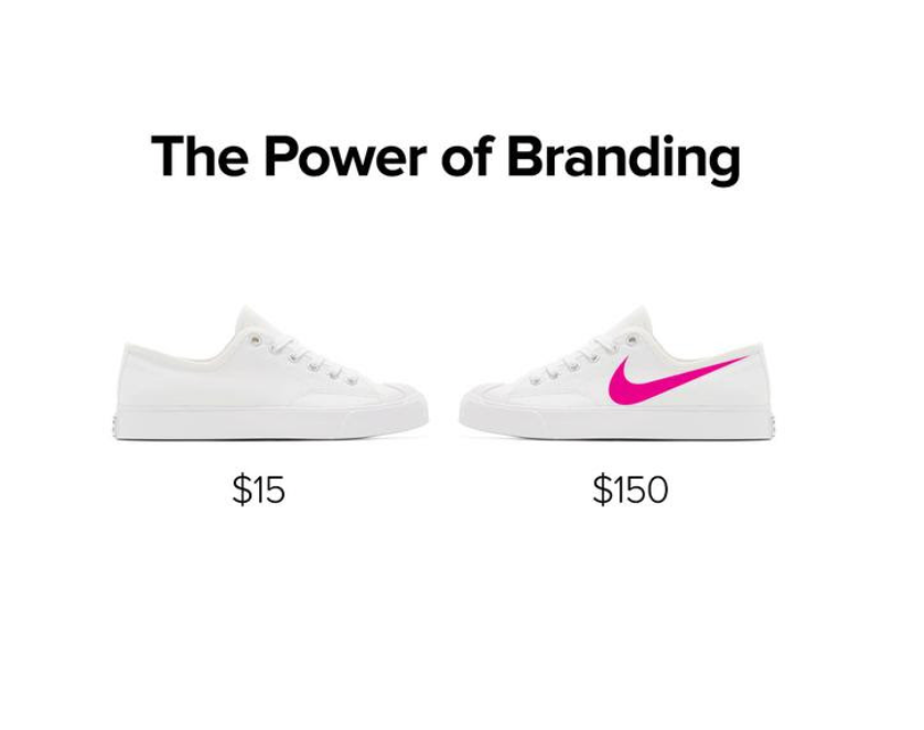 Hva er en merkevare? | Hallgeir Gustavsen